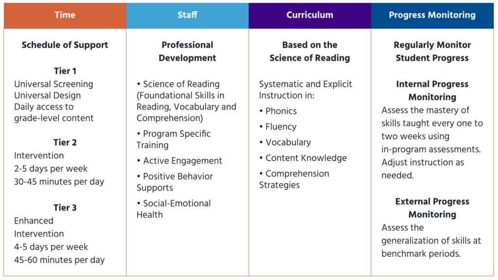 Multi-Tiered Systems of Support and Older Students - Professional ...