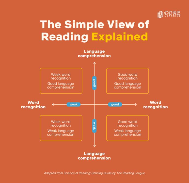 A Teacher's Guide to Assessing Reading Effectively in Grades 4–12 ...