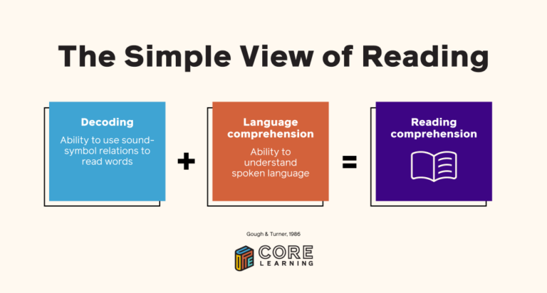 How To Assess Reading Effectively for K–3 Students - Professional ...