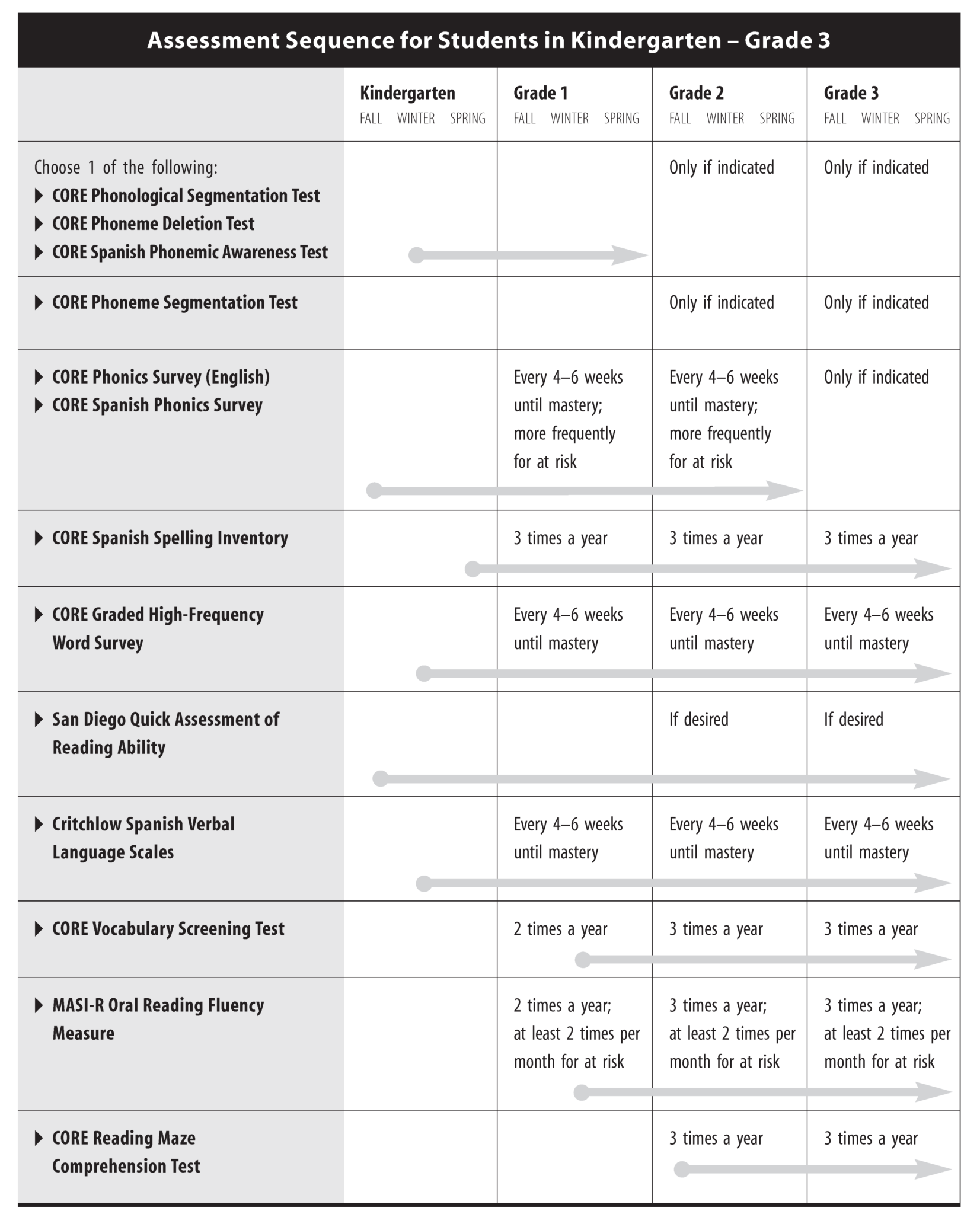How To Assess Reading Effectively for K–3 Students - Professional ...