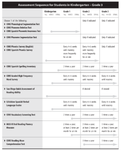How To Assess Reading Effectively for K–3 Students - Professional ...