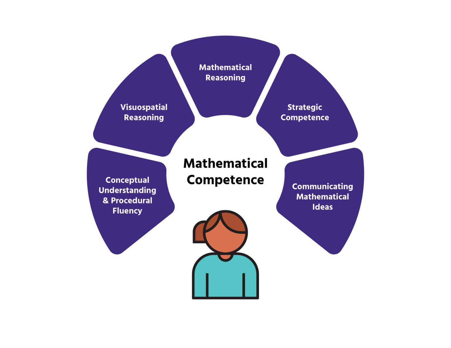 Bridging Brain Research and Pedagogy to Cultivate Mathematical ...