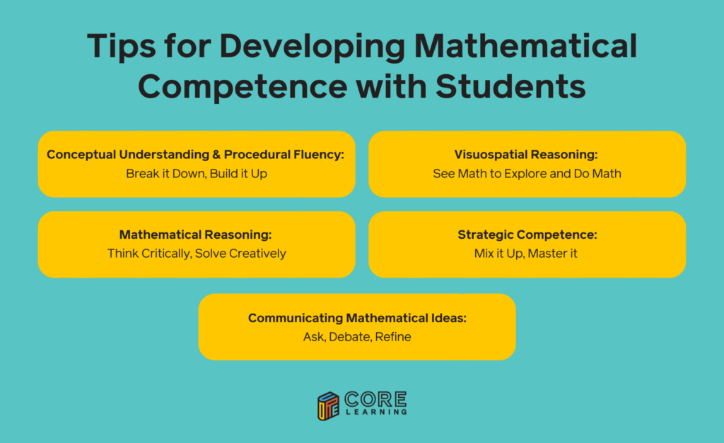 Bridging Brain Research and Pedagogy to Cultivate Mathematical ...